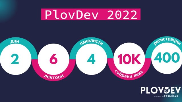 PlovDev събра над 10 000 лв. за благотворителност - Investor.bg